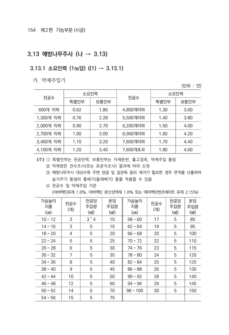 산지전용 산림사업표준품셈 3 기능부문시공 산림보호
